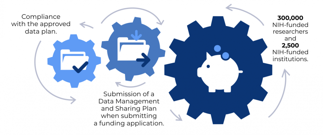 The New NIH Data Sharing Policy 2023 – Why Sharing is Caring
