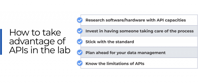 Automating Lab Processes with API [Guide with examples]