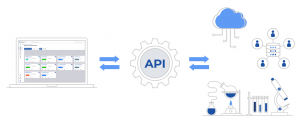 Automating Lab Processes with API [Guide with examples]