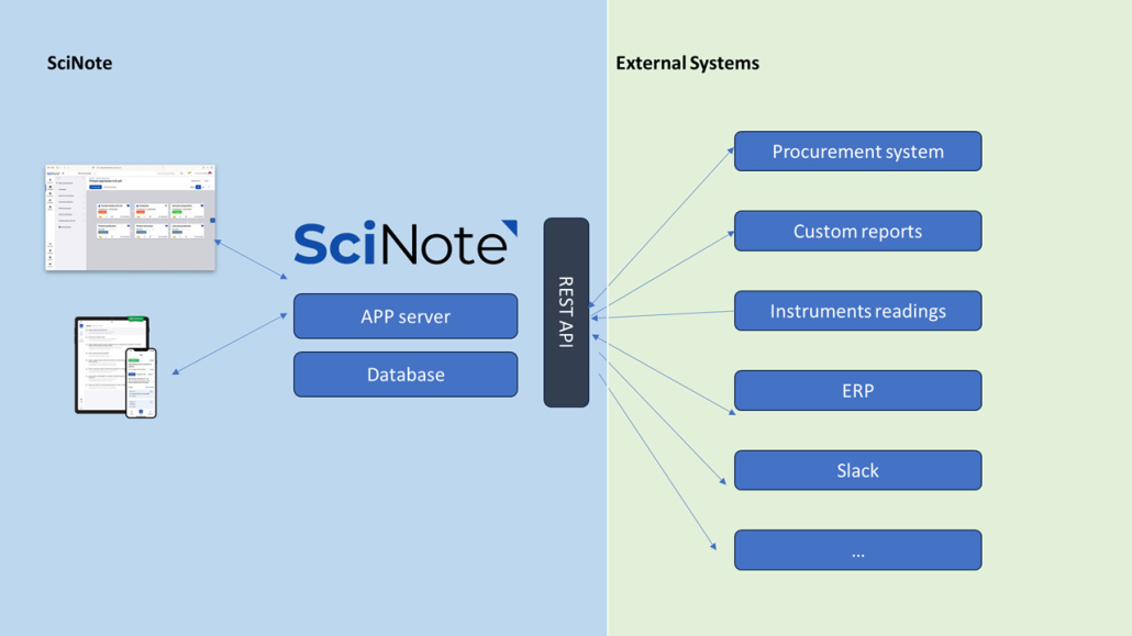 How FogPharma leverages SciNote API and webhooks to automate data synchronization - SciNote